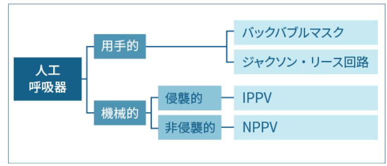 NPPV・CPAP・BIPAP(S/T)の違いとは？モードとマスクの選び方がわかる臨床ガイド - しごとレトリバーガイド